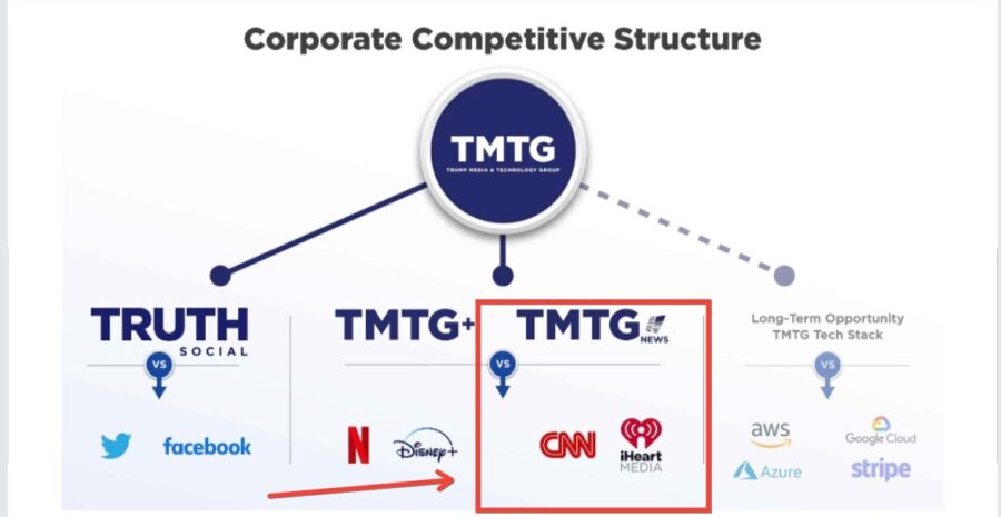 What is TMTG news ? - How to access, release date and more - World-Wire