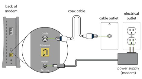 Spectrum Self Install - Everything You Need to Know - World-Wire