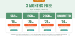 Mint Mobile Coverage Map: How to Check & Compare
