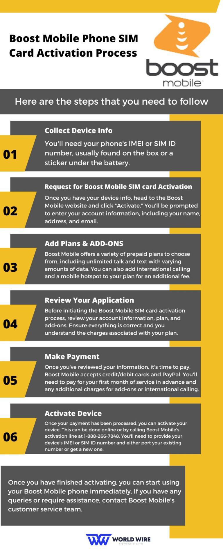 Boost Mobile SIM Card Activation - Detailed Guide - World-Wire Boost Mobile SIM Card Activation - Detailed Guide - World-Wire