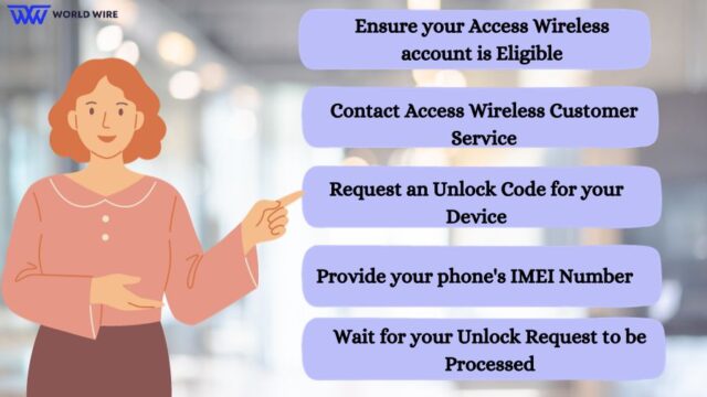 Access Wireless Sim Card Unlock Code (Easy Steps) - World-Wire