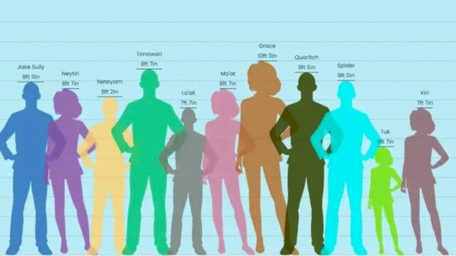 How tall is Jake Sully - Avatar & Human Form